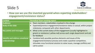 Change Management & Project Management reporting integration using ...