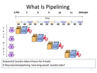 CMPN301-Pipelining_V2.pptx