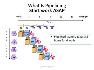 CMPN301-Pipelining_V2.pptx