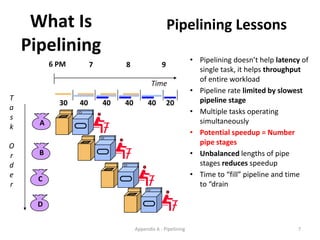 CMPN301-Pipelining_V2.pptx