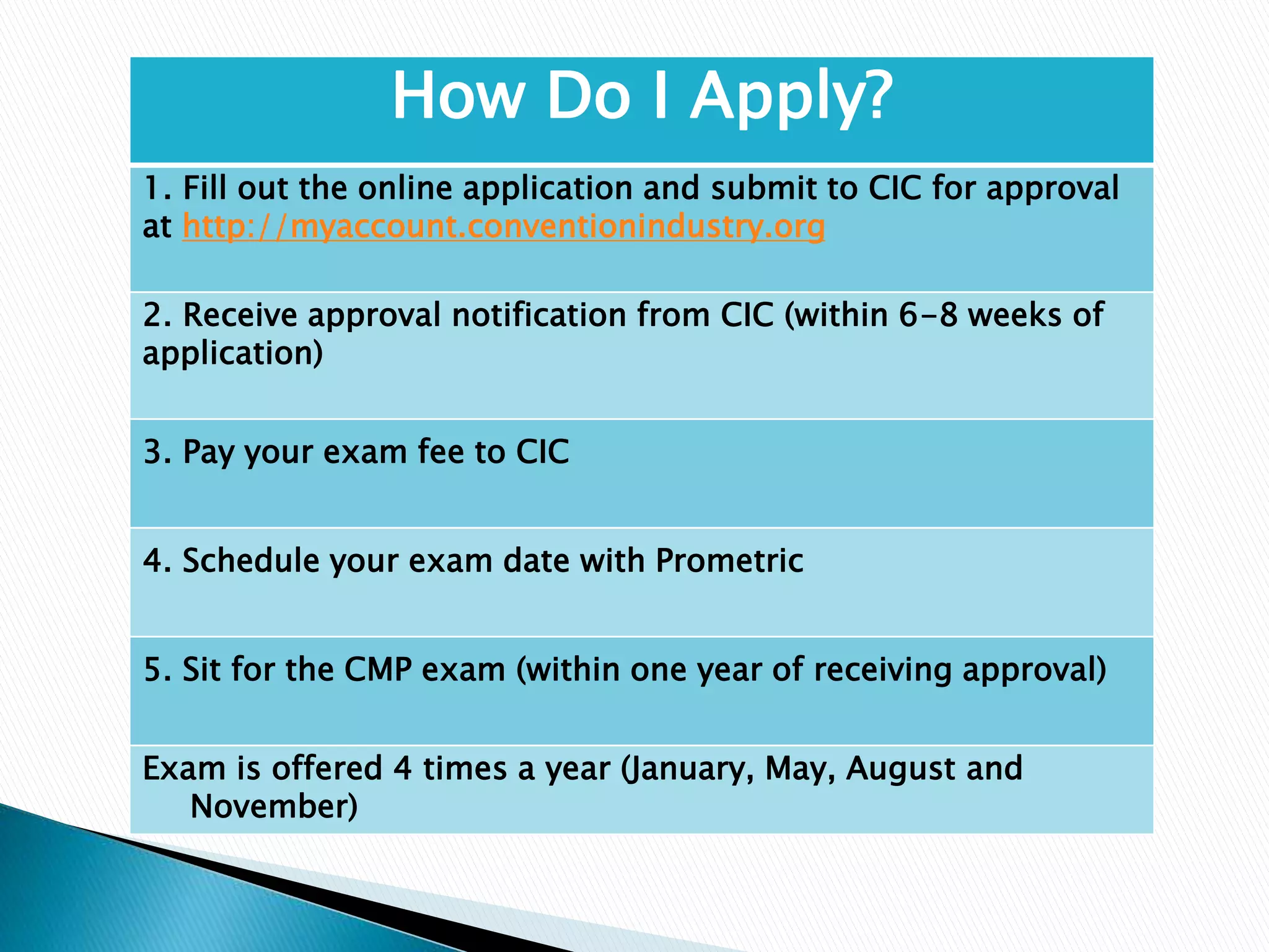 CMP Presentation | PPTX