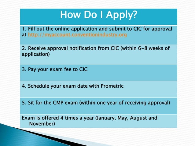 CMP Presentation | PPTX | Education