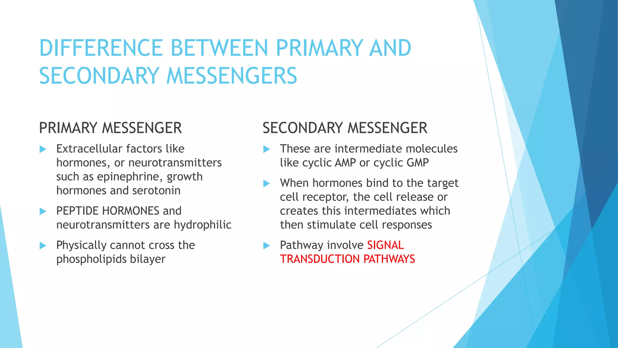 Cell Signalling and Secondary messengers | PPTX