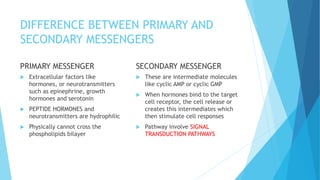 Cell Signalling and Secondary messengers | PPTX