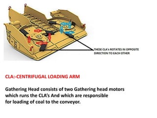 CONTINUOUS MINERS | PPTX