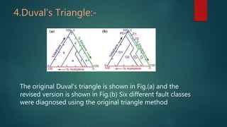 Dissolved Gas Analysis of conventional diagnosis techniques for ...