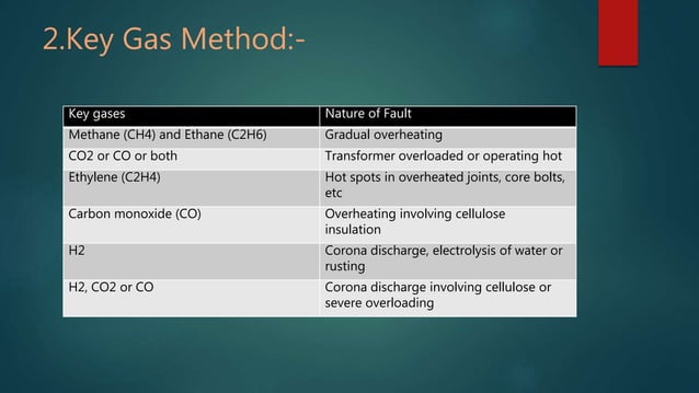 Dissolved Gas Analysis of conventional diagnosis techniques for ...