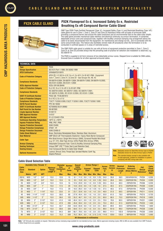 CMP PX2K-75 Barrier Glands Exd Flameproof (ATEX) Cable Glands | PDF