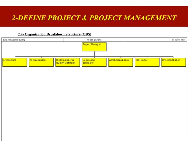 Project of construction management | PPT