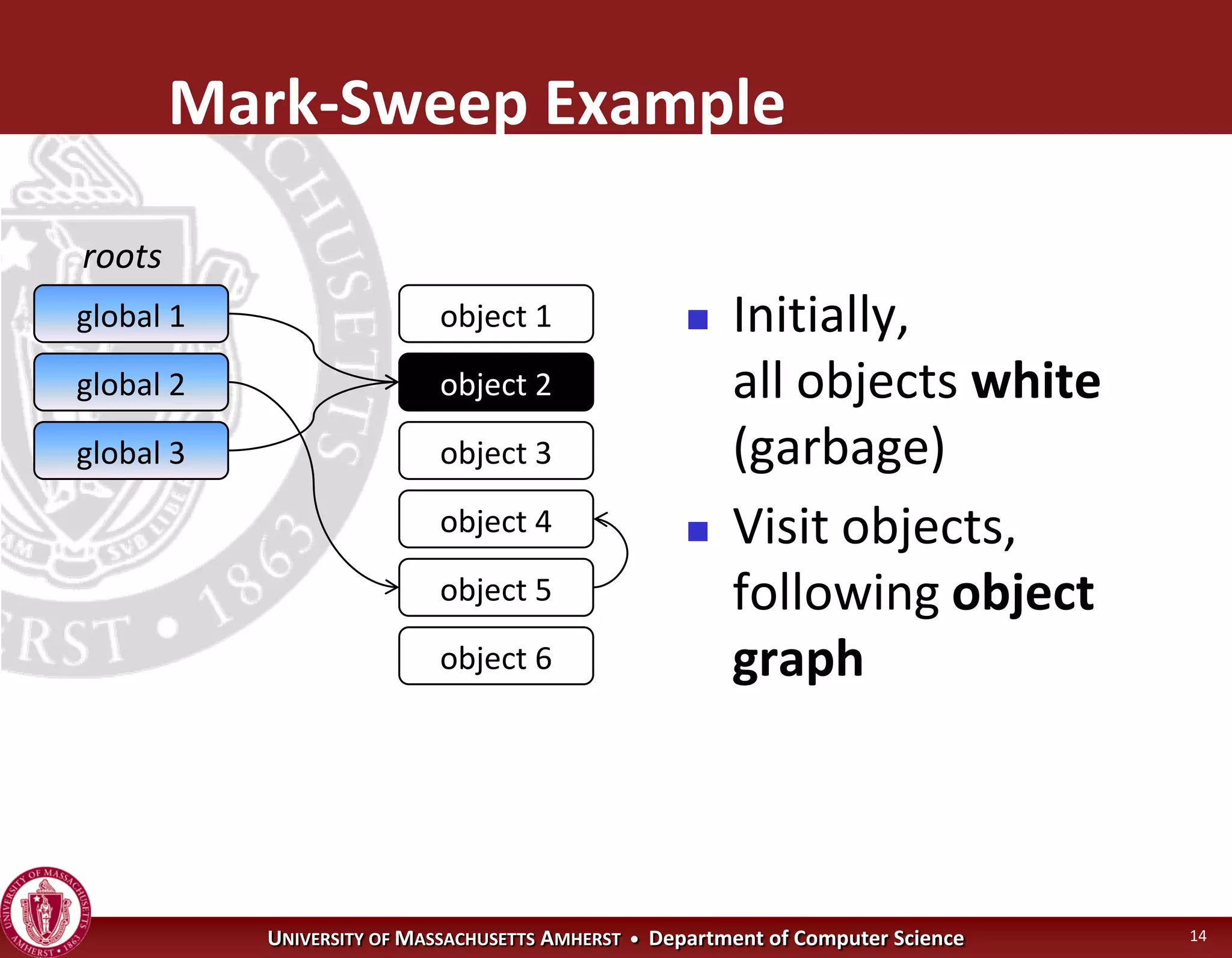 Operating Systems - Garbage Collection | PDF