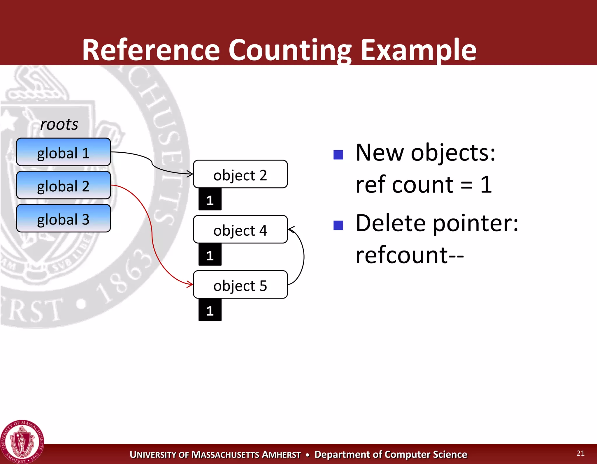 Operating Systems - Garbage Collection | PDF
