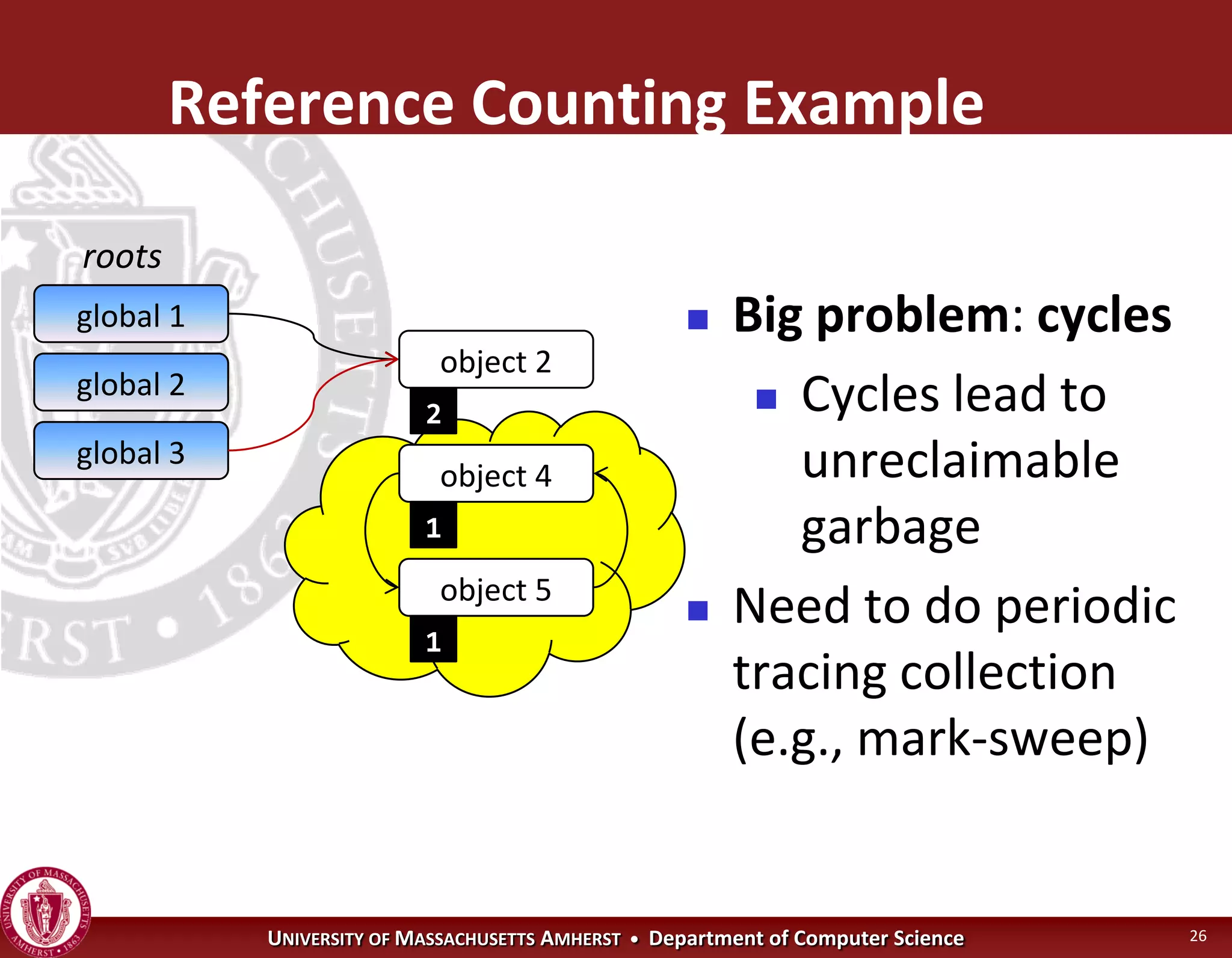 Operating Systems - Garbage Collection | PDF