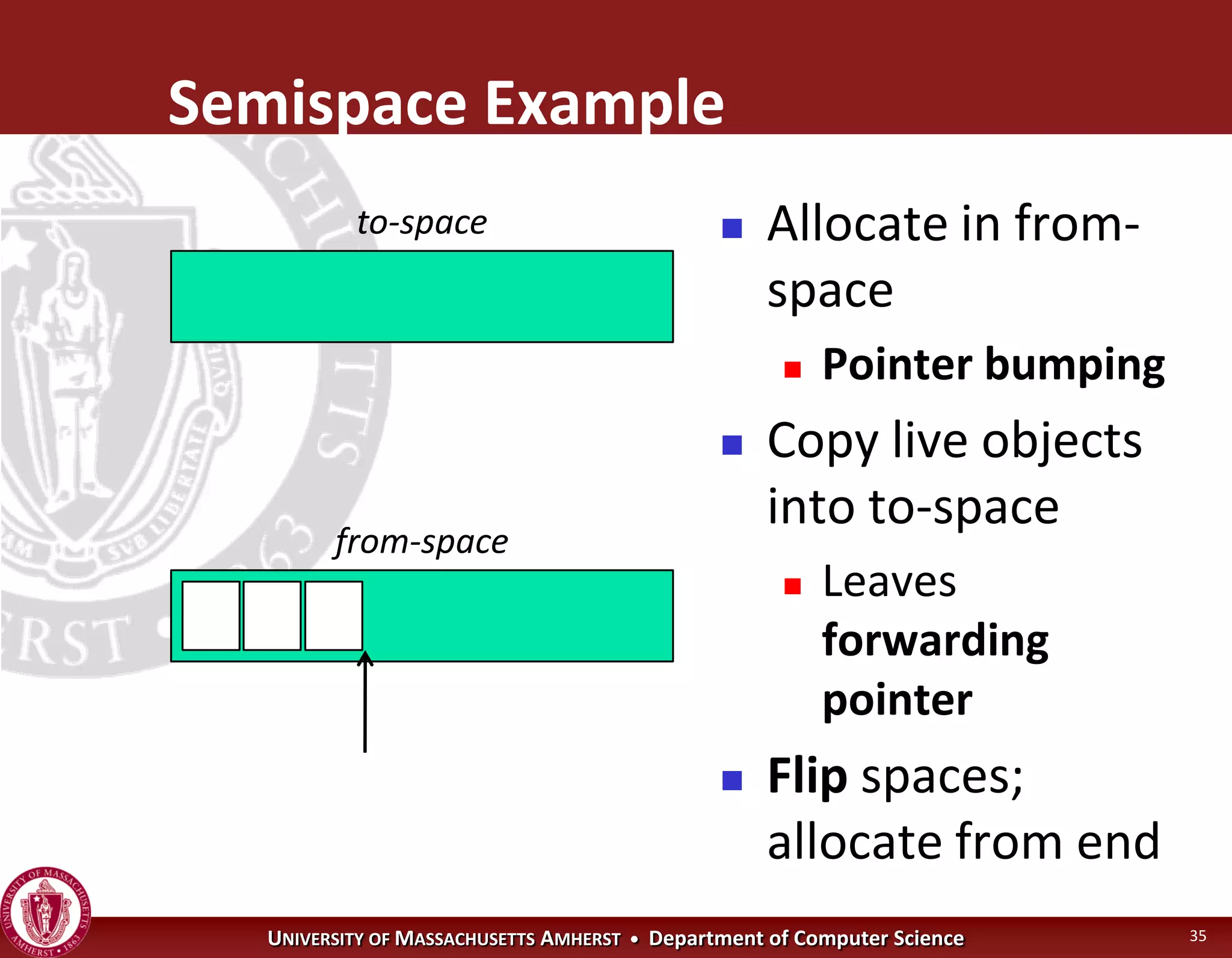 Operating Systems - Garbage Collection | PDF