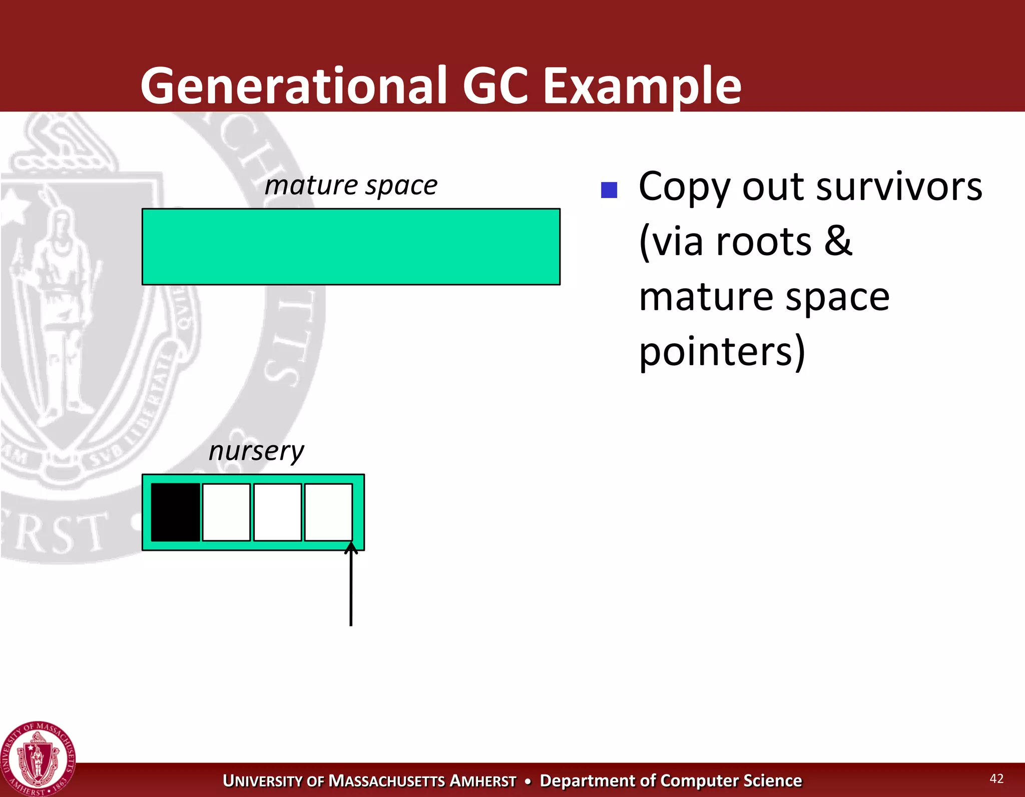 Operating Systems - Garbage Collection | PPT