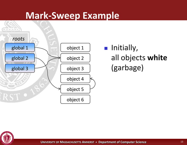 Operating Systems - Garbage Collection | PDF