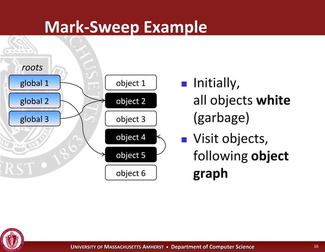 Operating Systems - Garbage Collection | PPT