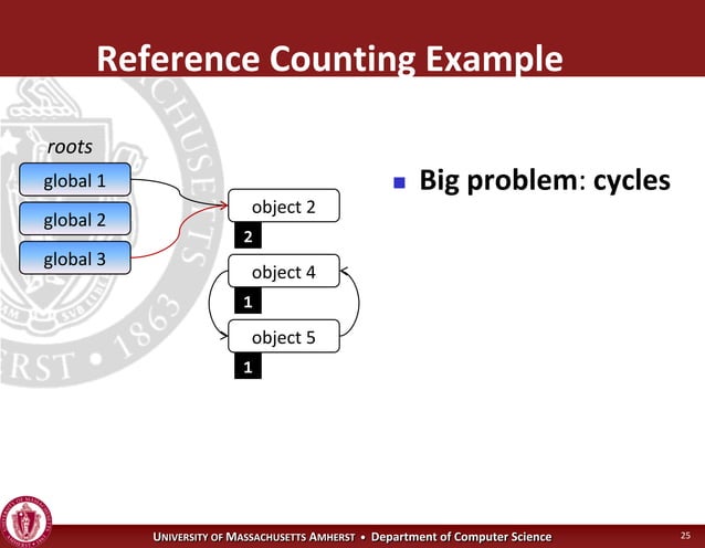 Operating Systems - Garbage Collection | PPT