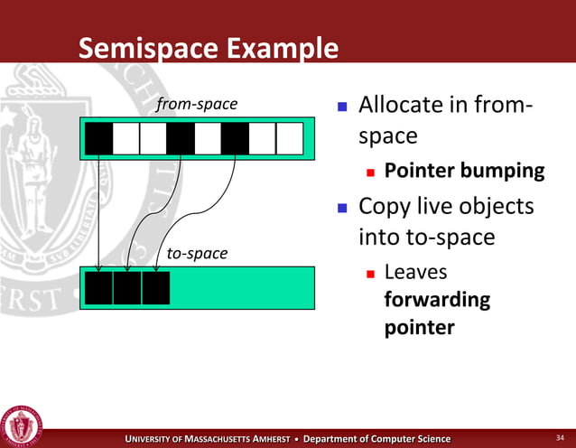 Operating Systems - Garbage Collection | PPT
