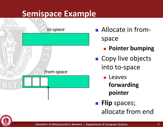 Operating Systems Garbage Collection Pdf