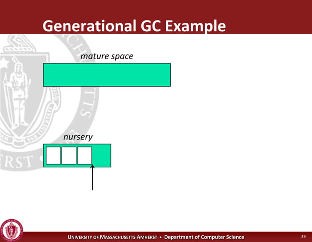 Operating Systems - Garbage Collection | PDF