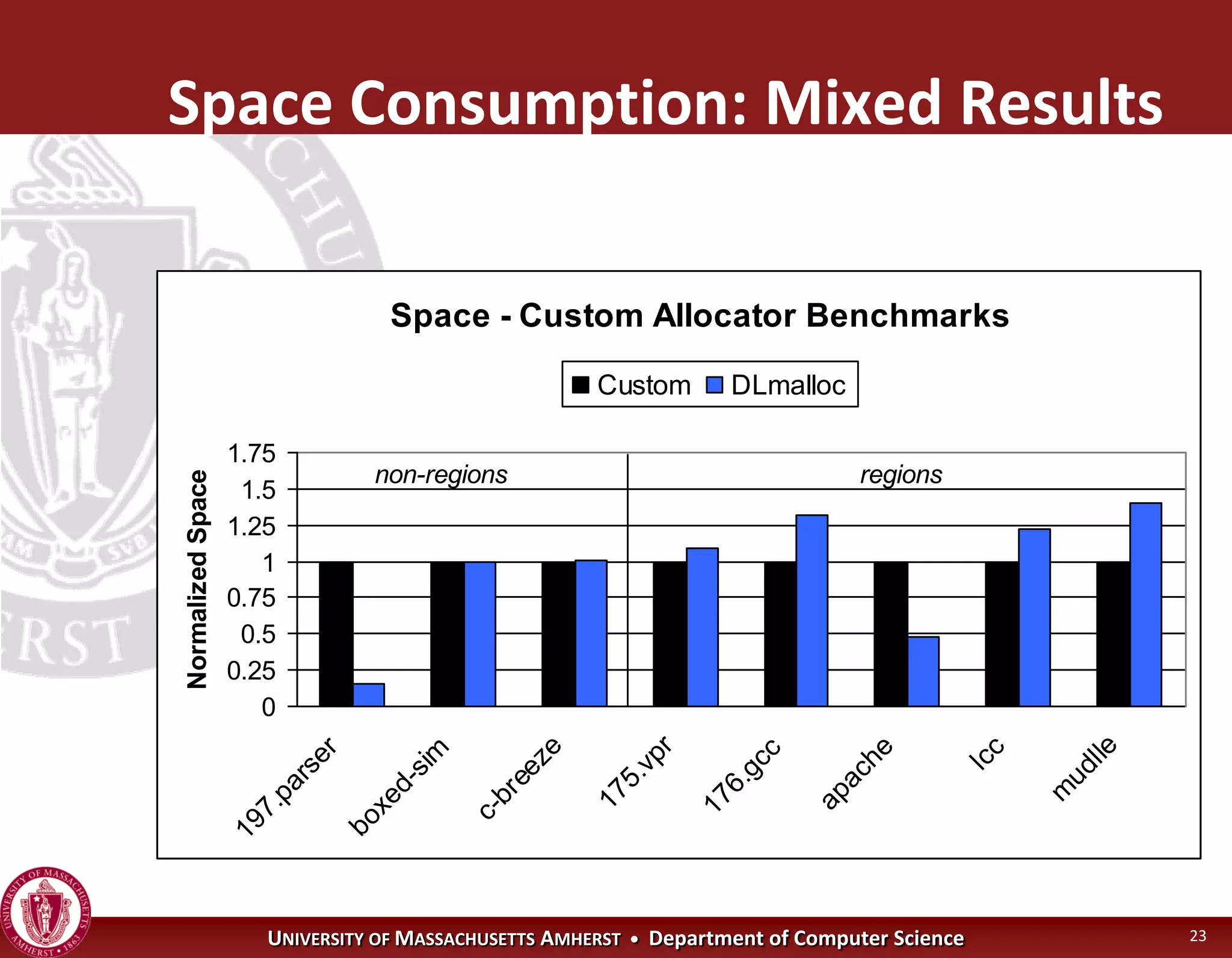 Operating Systems - Dynamic Memory Management | PPT