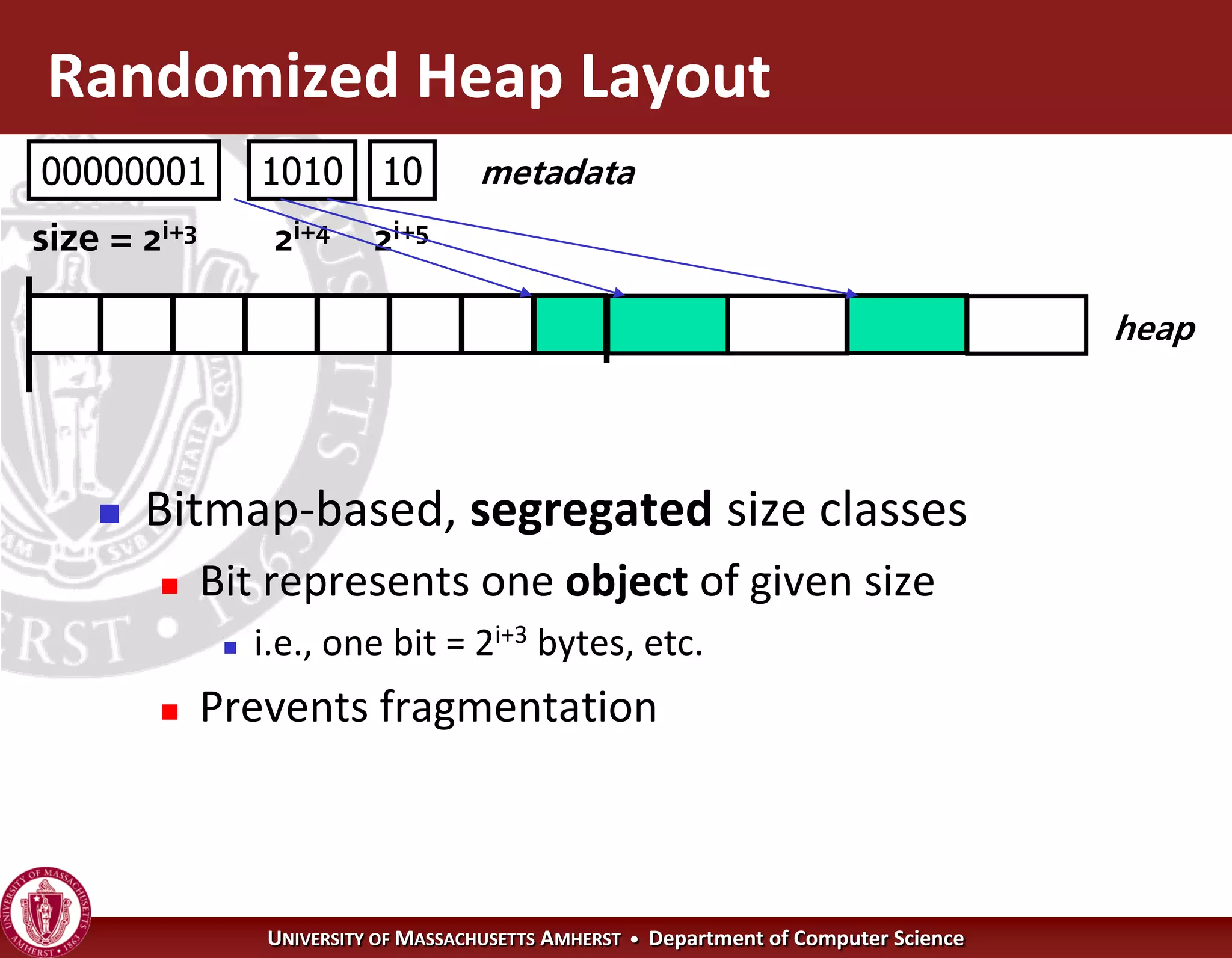 Operating Systems - Dynamic Memory Management | PPT