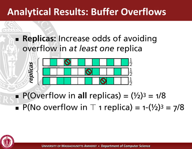 Operating Systems - Dynamic Memory Management | PPT