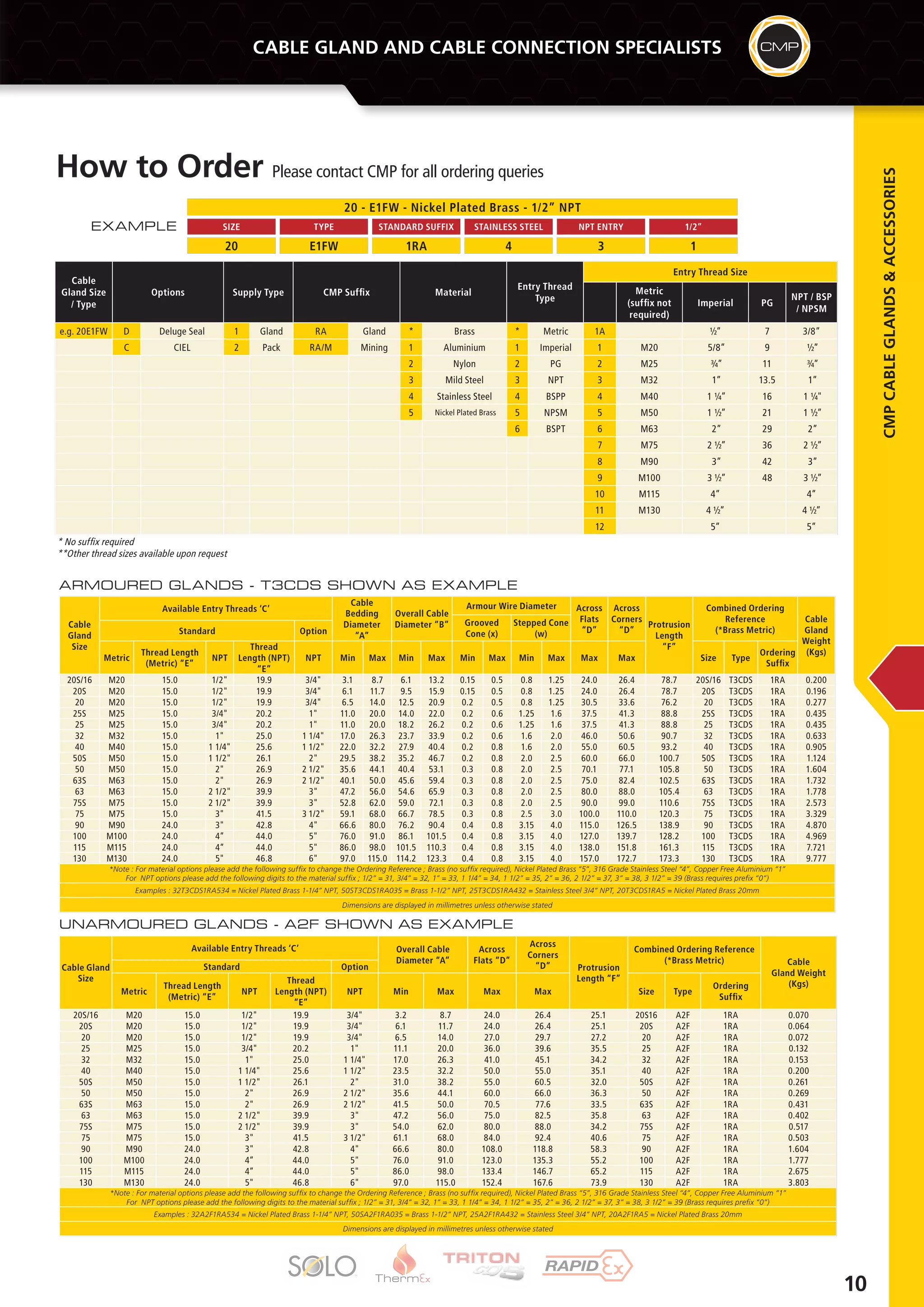 CMP CABLE GLANDS | PDF
