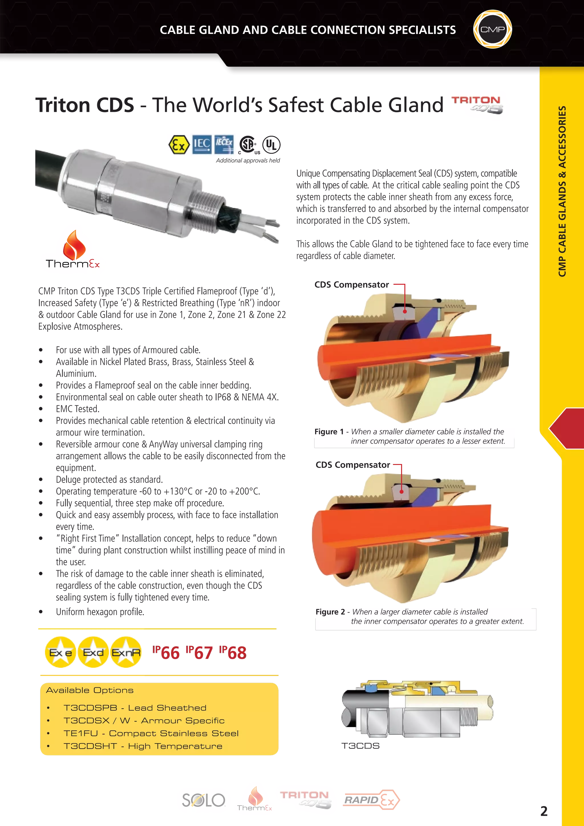 CMP CABLE GLANDS | PDF