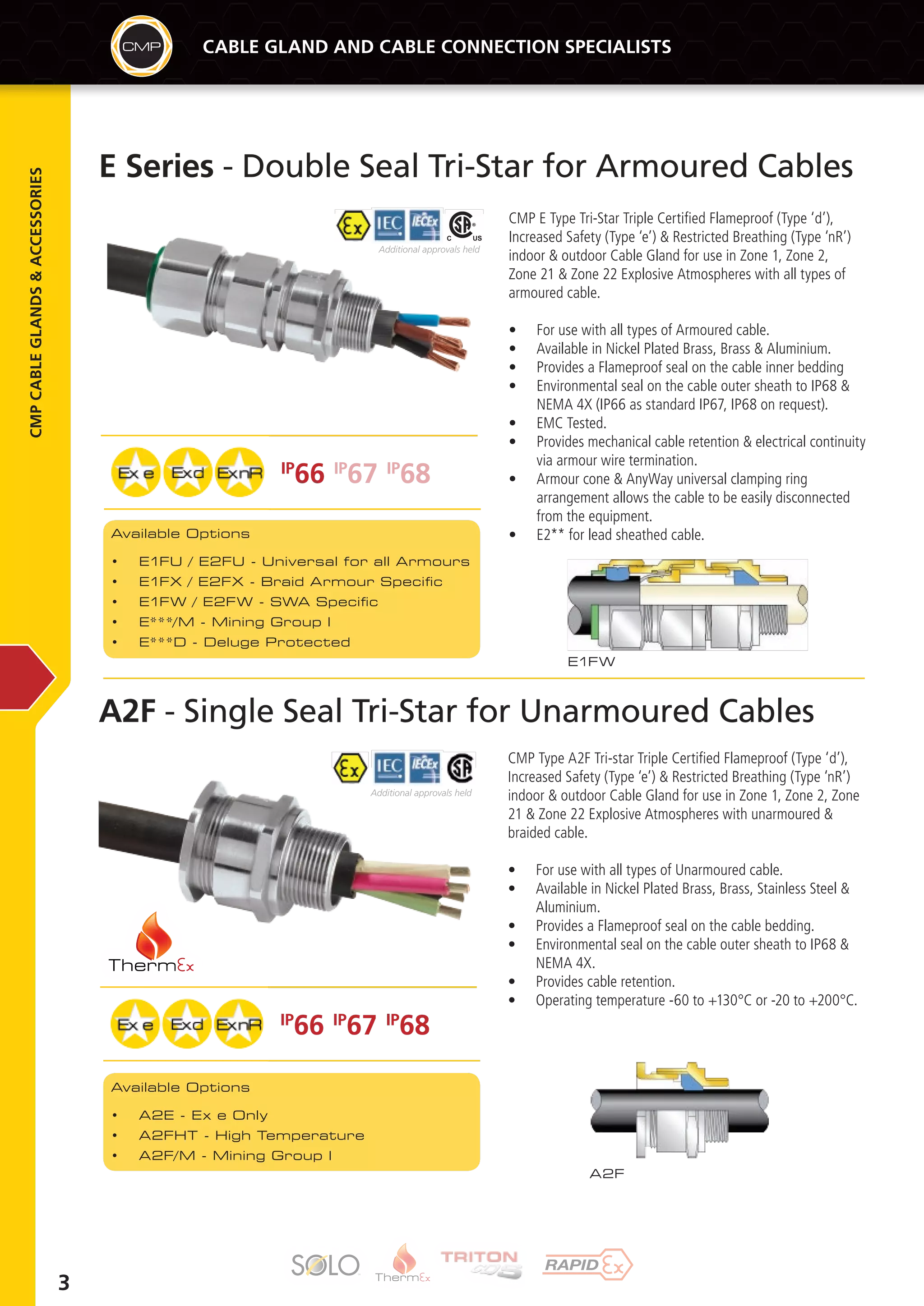 CMP CABLE GLANDS | PDF