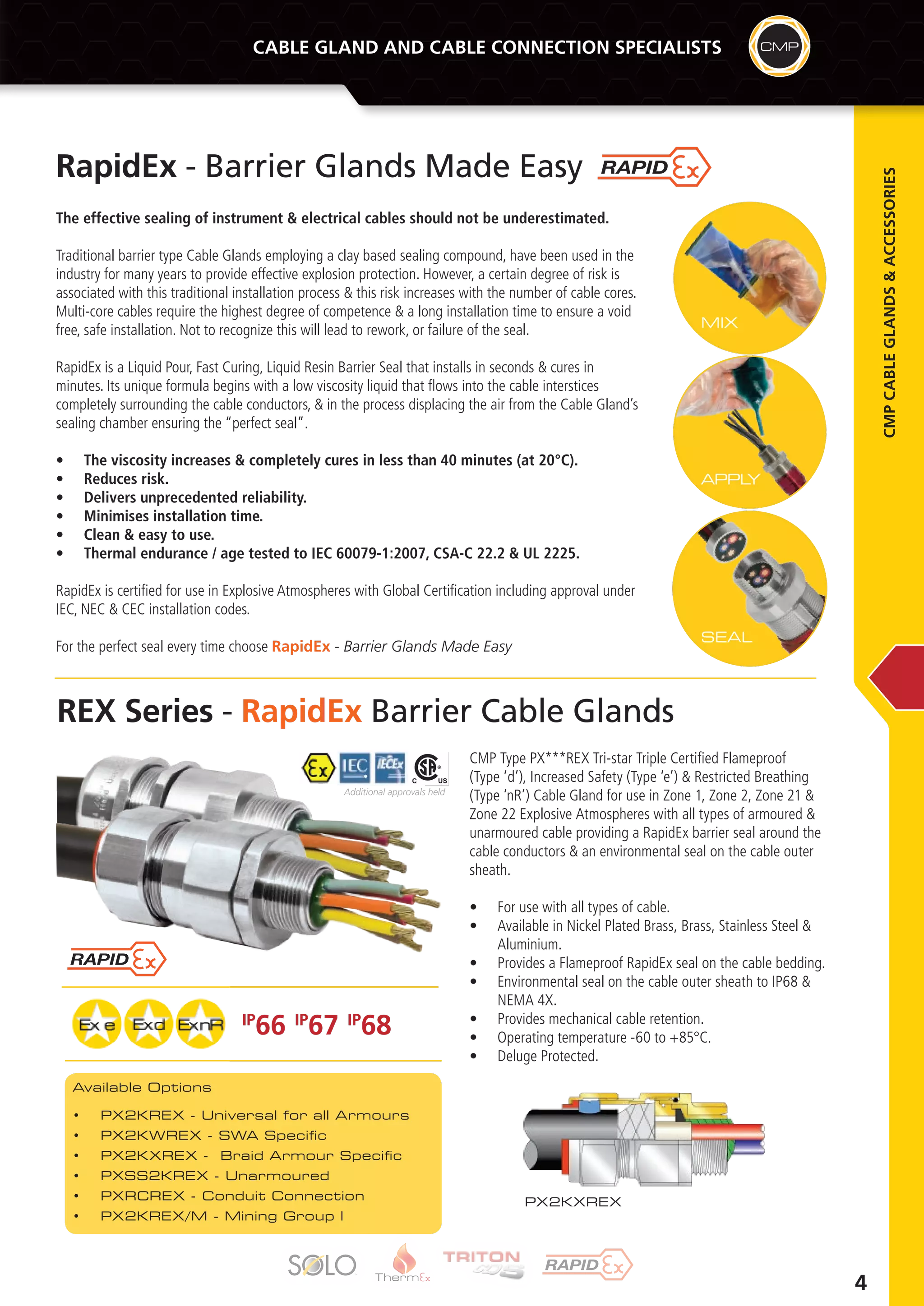 CMP CABLE GLANDS | PDF