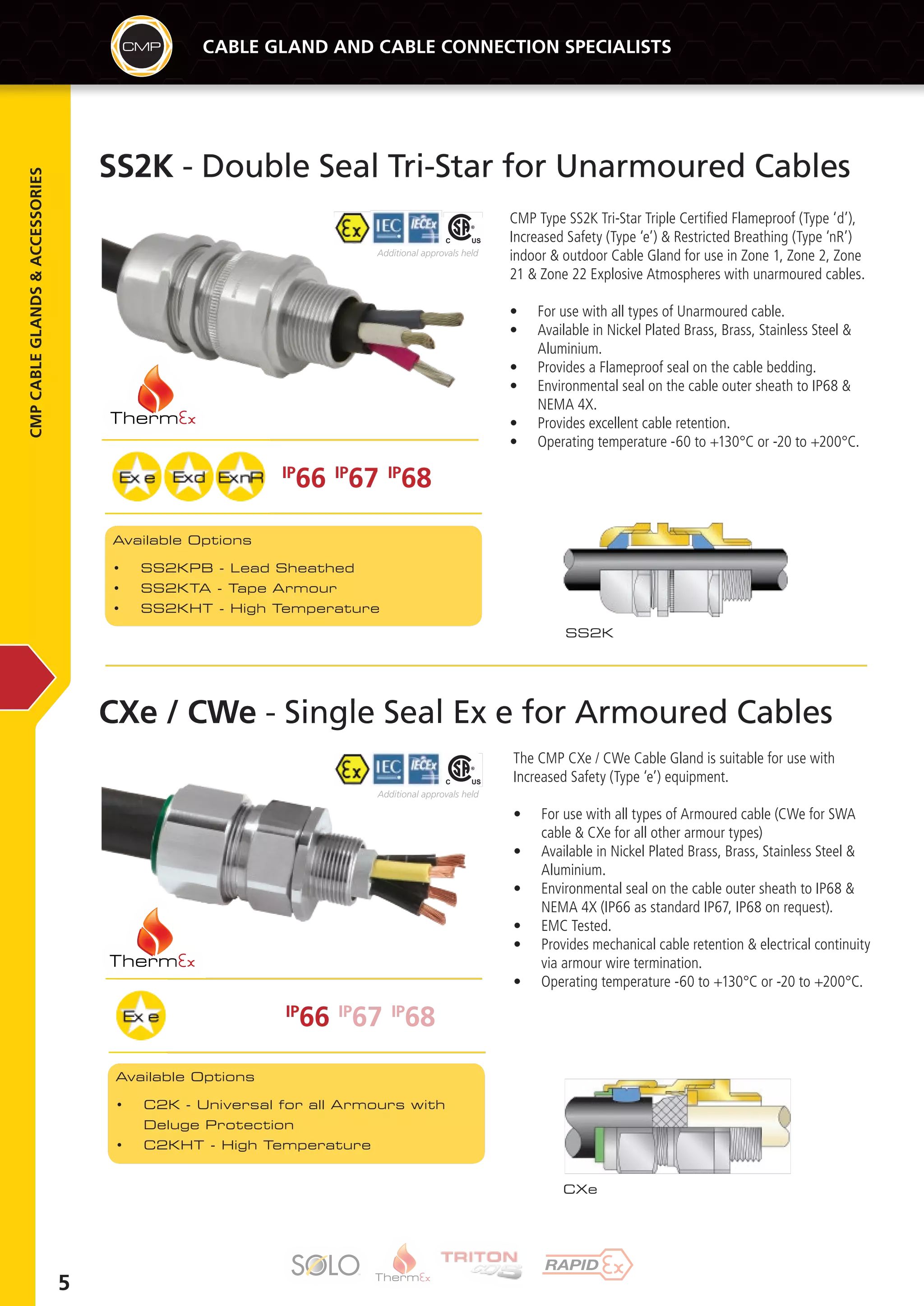CMP CABLE GLANDS | PDF