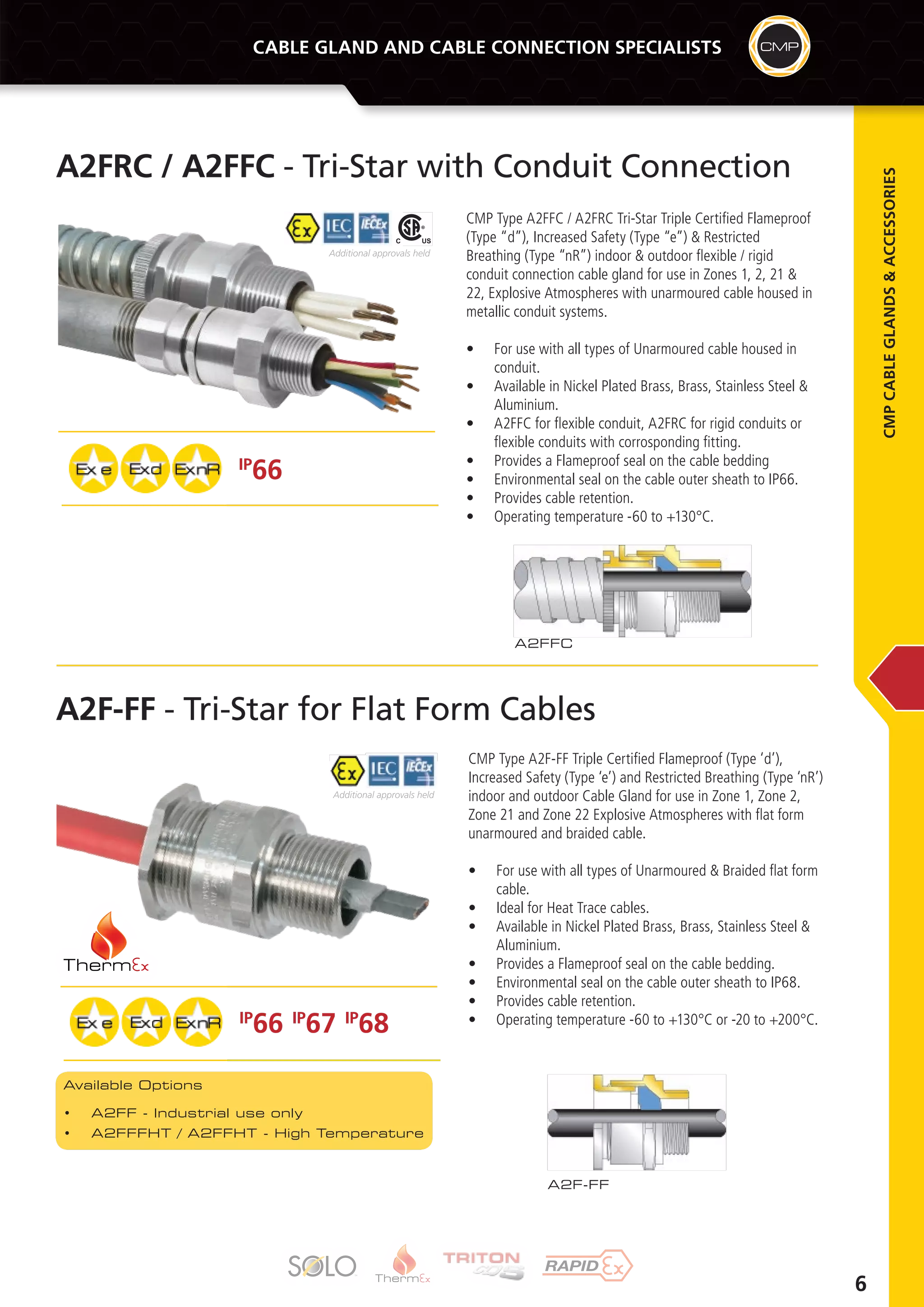 CMP CABLE GLANDS | PDF