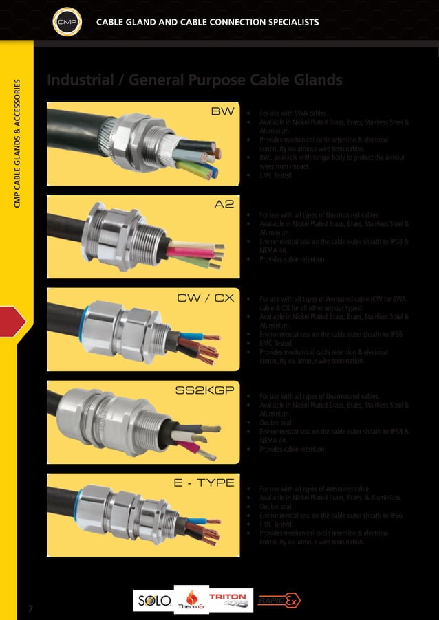 CMP CABLE GLANDS | PDF
