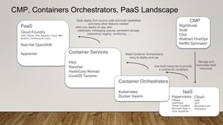 CMP, Containers Orchestrator, PaaS landscape explained in one slide ...