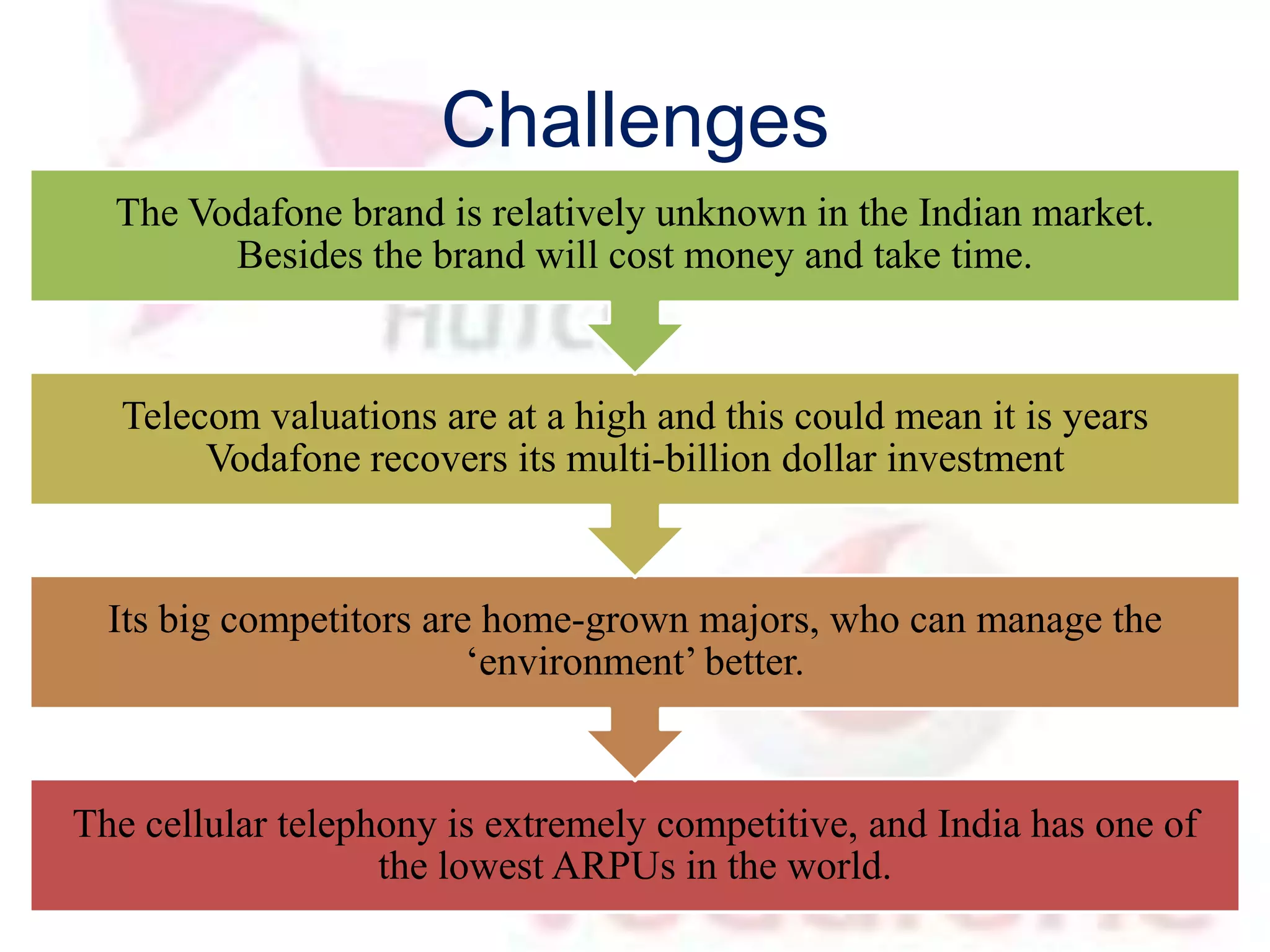 Merger & Acquisitions: Hutch Is Now Vodafone | PPTX