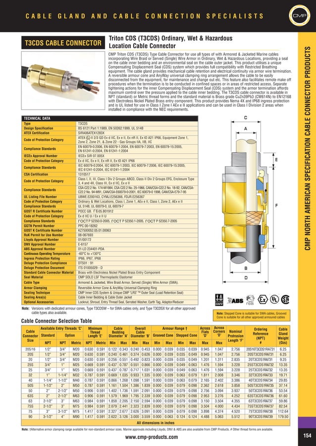 CMP Triton T3CDS Flameproof & Deluge Proof Cable Glands - CMP Triton ...