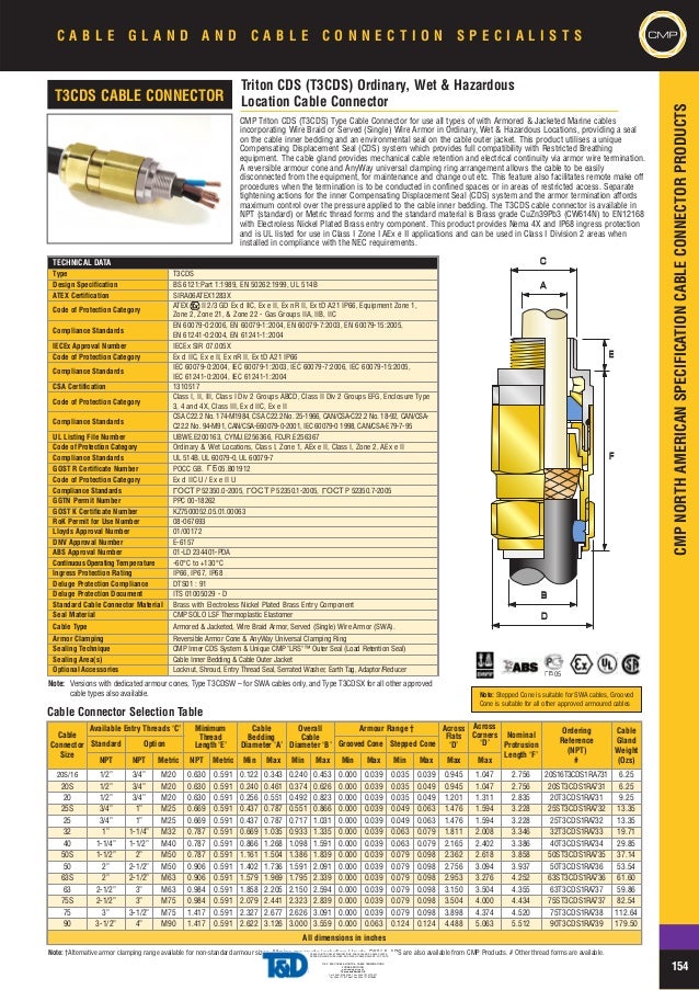 CMP Triton T3CDS Flameproof & Deluge Proof Cable Glands - CMP Triton