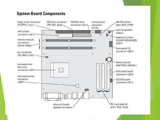 Computer hardware components | PPT