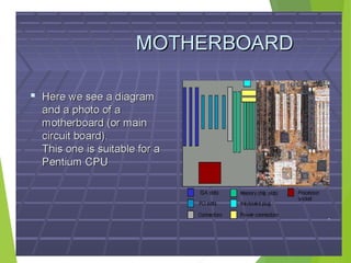 Computer hardware components | PPT