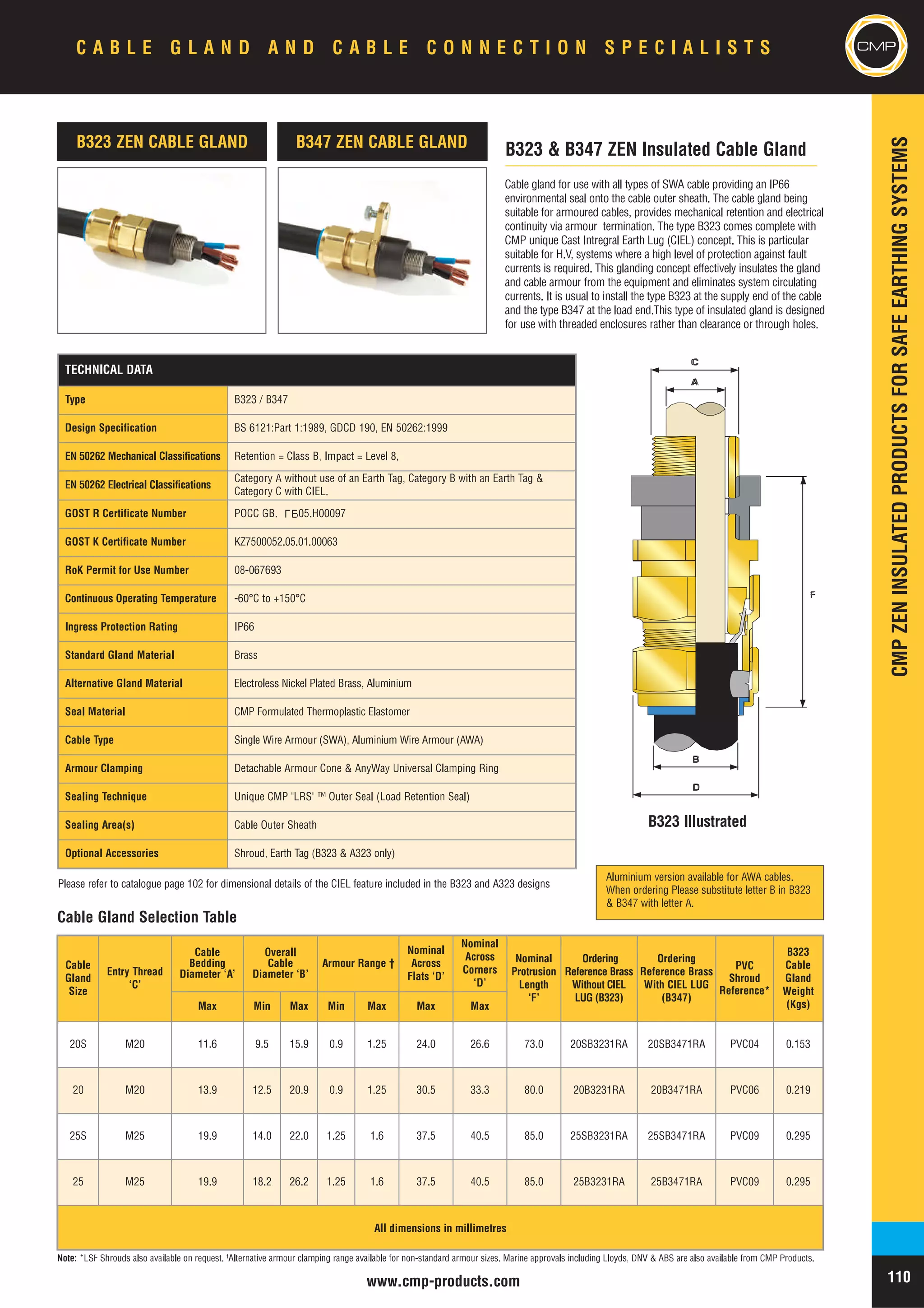 CMP Zen High Voltage Cable Glands - CMP Zen Insulated Cable Glands | PDF
