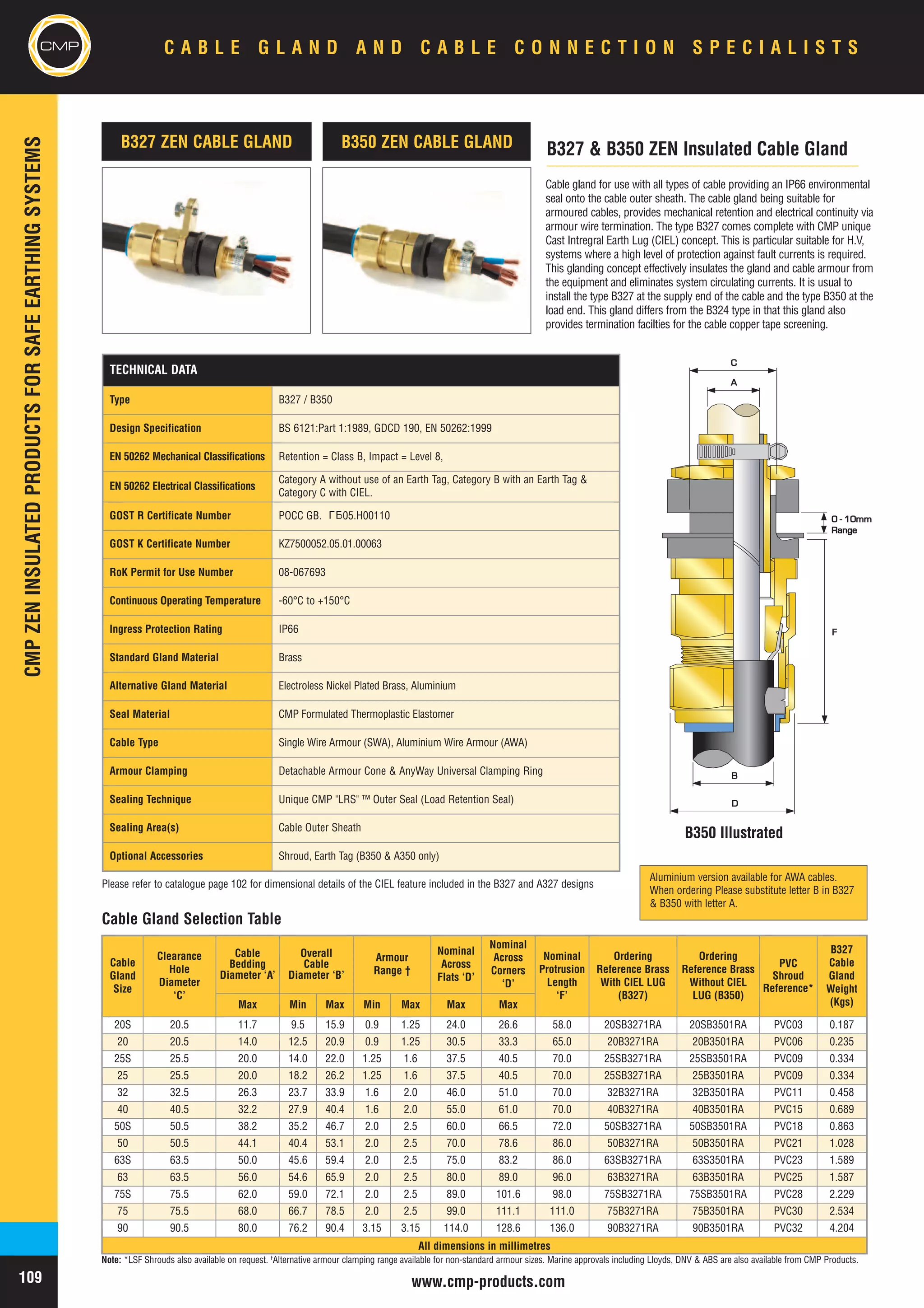 CMP B327-20 Zen Insulated Brass Cable Gland 12.5-20.9mm