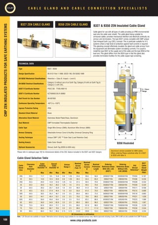 CMP B327-20 Zen Insulated Brass Cable Gland 12.5-20.9mm