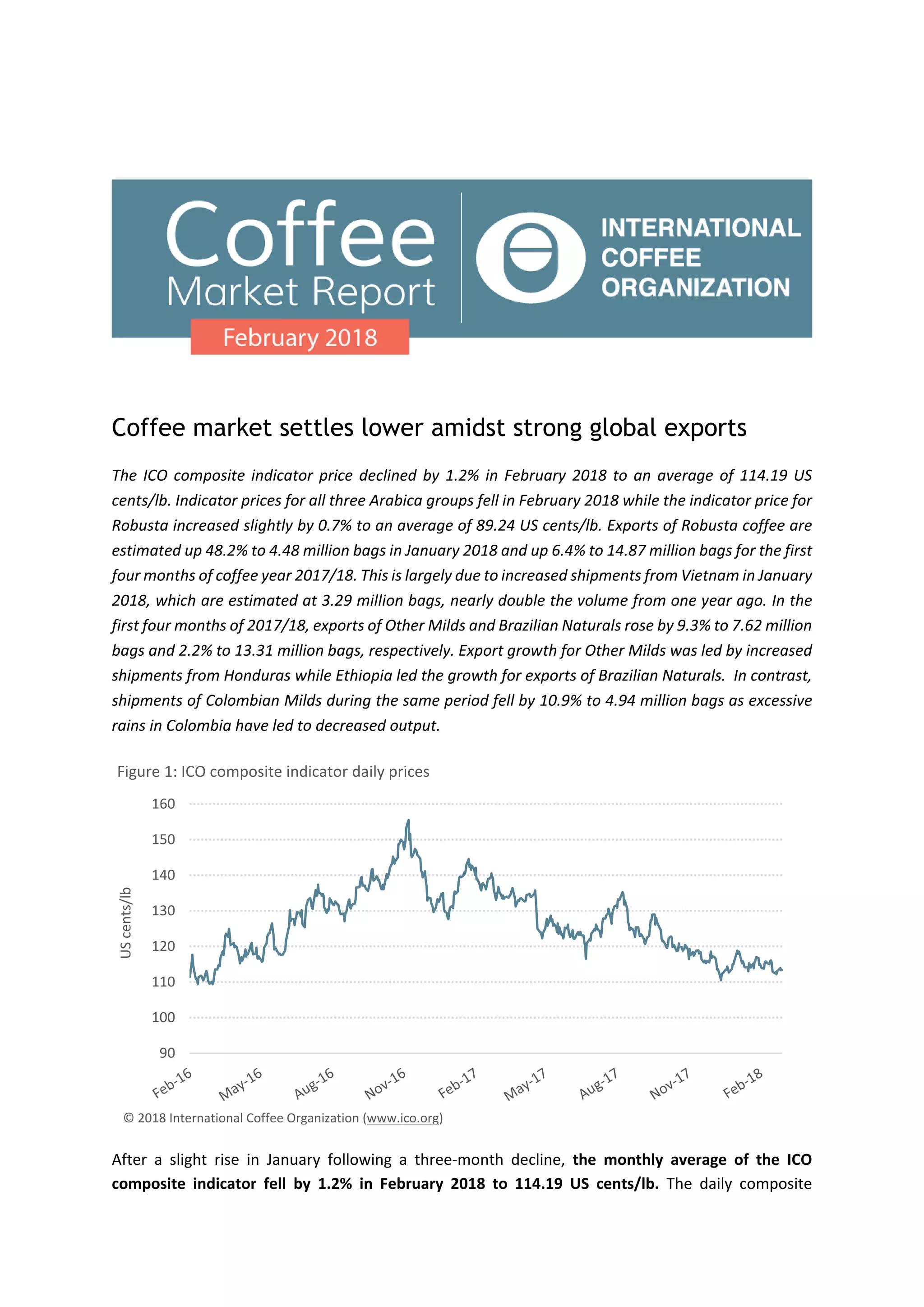 Coffee Market Report of ICO - February 2018 | PDF