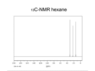 Adipic Acid Nmr