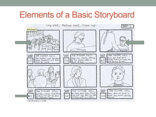 CM R081 Lesson 7 Storyboards and Scripts | PPTX