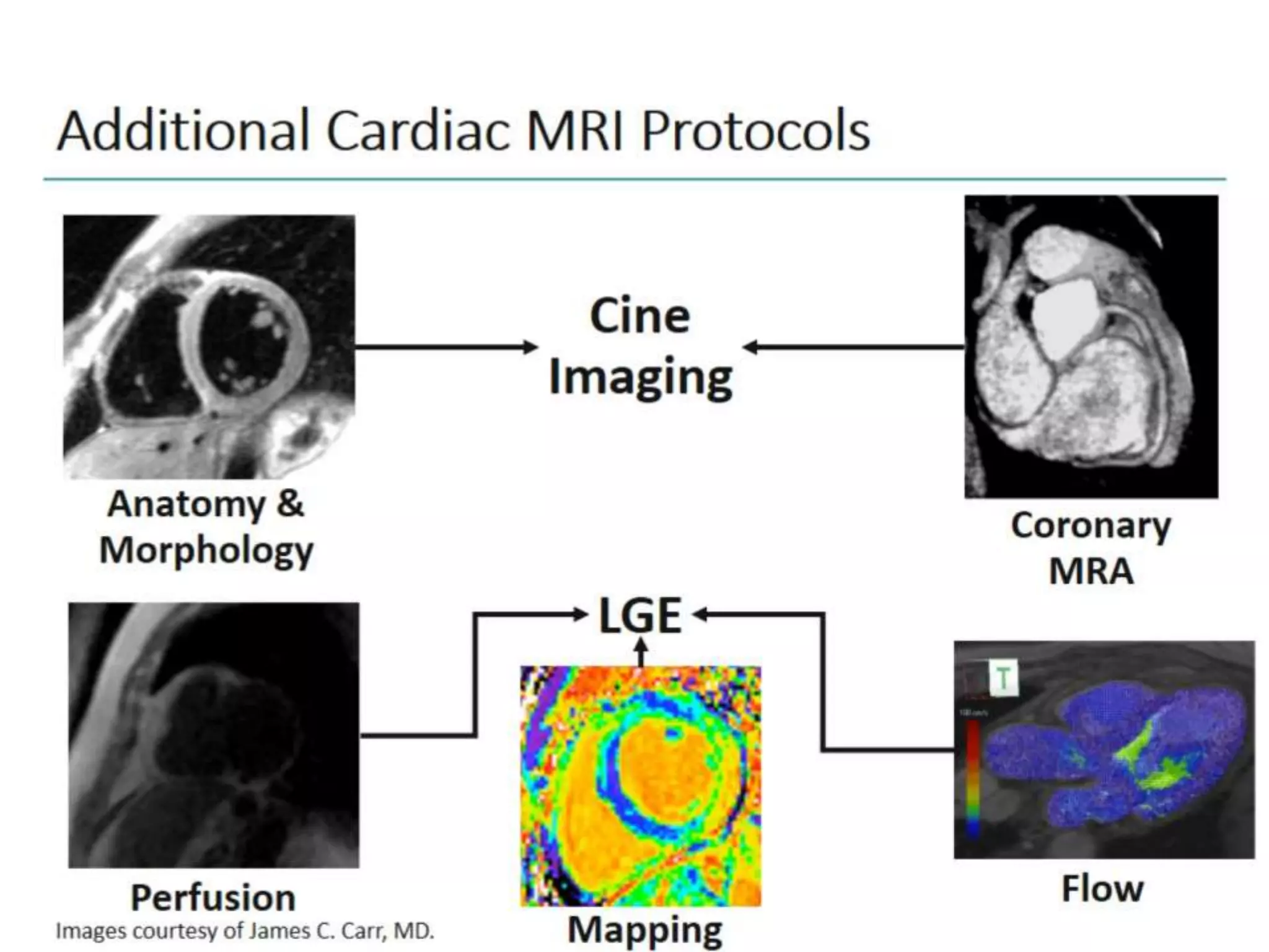 CMR (basic and application) | PPTX