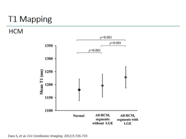 CMR (basic and application) | PPTX | Heart and Cardiovascular Diseases ...