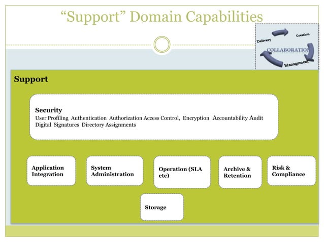 Case Management Reference Architecture | PPTX