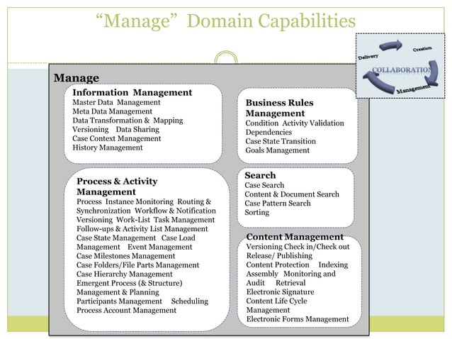 Case Management Reference Architecture | PPTX